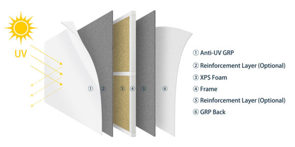 Caravan Composite Panels