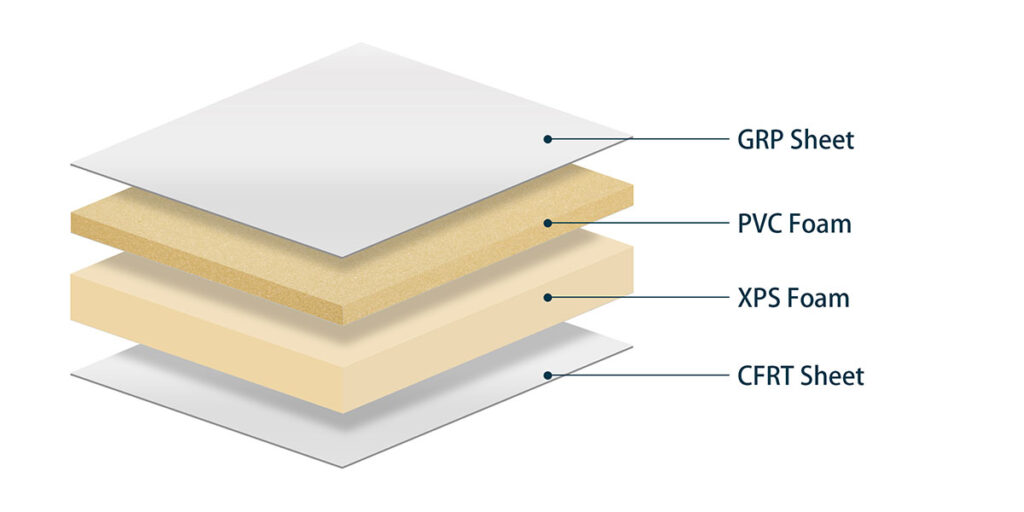 28mm Matt GRP Facing XPS+PVC Foam Composite Panels for Travel Trailers ...