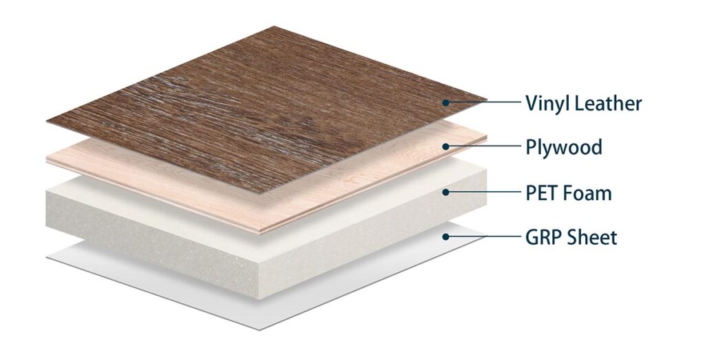 27mm PVC Leather Surface PET Foam Core Sandwich Panels for RV Floors ...