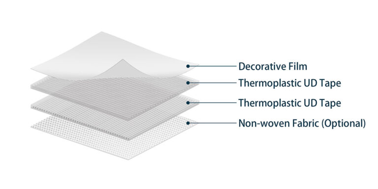 CFRT Sheets - Continuous Fiberglass Thermoplastic Composite