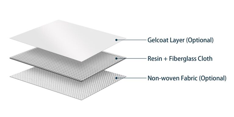 GRP Sheets