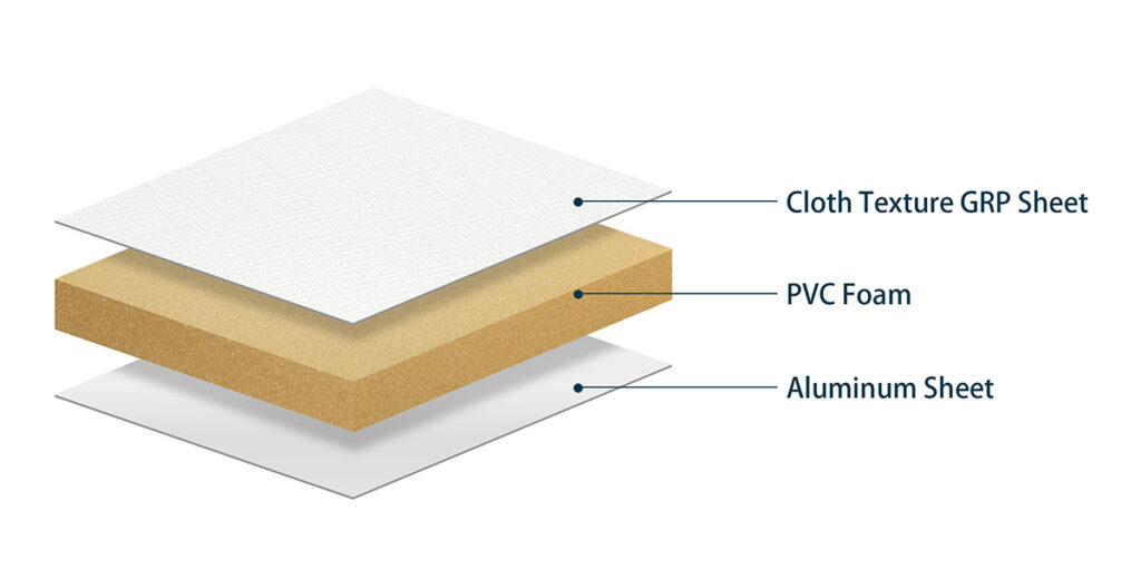 26mm Cloth Texture GRP Facing PVC Foam Core Sandwich Panels - Composite ...