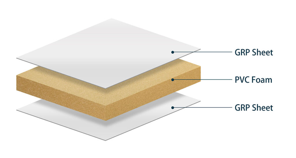 38mm GRP Facing PVC Foam Core Sandwich Panels for RVs - Composite ...