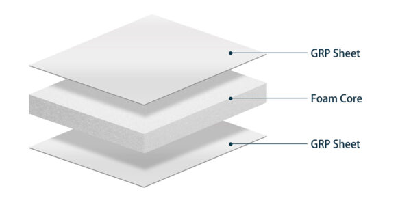 30mm Gloss GRP Facing XPS Foam Core Sandwich Panels for RV Side Panels ...