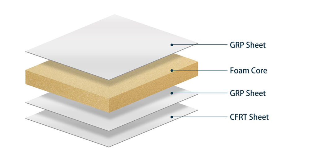 41mm GRP+CFRT Facing XPS Foam Sandwich Panels for Caracans - Composite ...