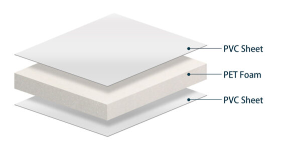 16mm PVC Skin PET Foam Core Sandwich Panels - Composite Sandwich Panels