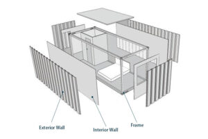 Shipping Container Interior Wall Panels - Composite Sandwich Panels