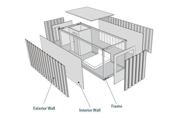 Shipping Container Interior Wall Panels - Composite Sandwich Panels