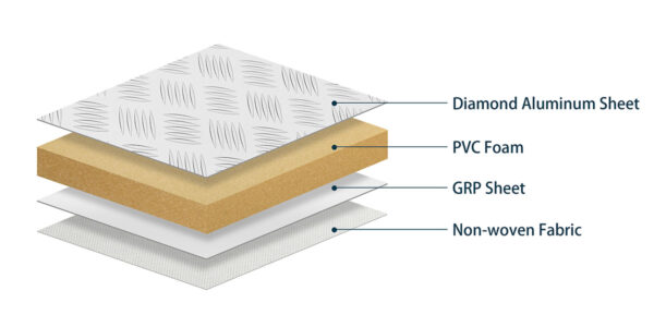 Diamond Aluminum Surface PVC Foam Core Sandwich Panels - Composite ...