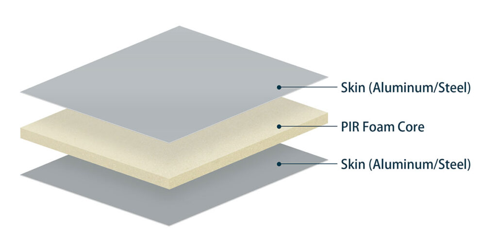 PIR Sandwich Panels - Composite Sandwich Panels