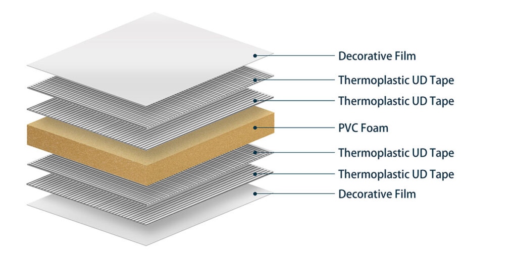 CFRT PVC Sandwich Panels - Composite Sandwich Panels
