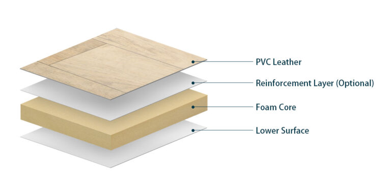 45mm Wood Grain GRP XPS Sandwich Panel for RV Flooring - T-Panels