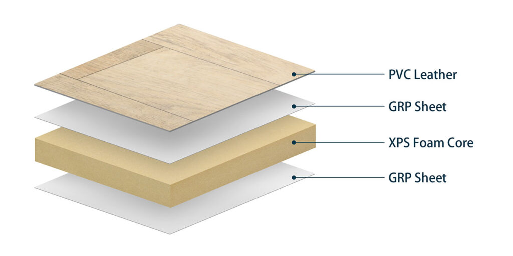 45mm Wood Grain GRP XPS Sandwich Panel for RV Flooring - Composite ...