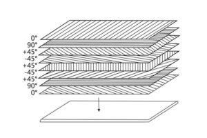 Thermoplastic UD Tapes