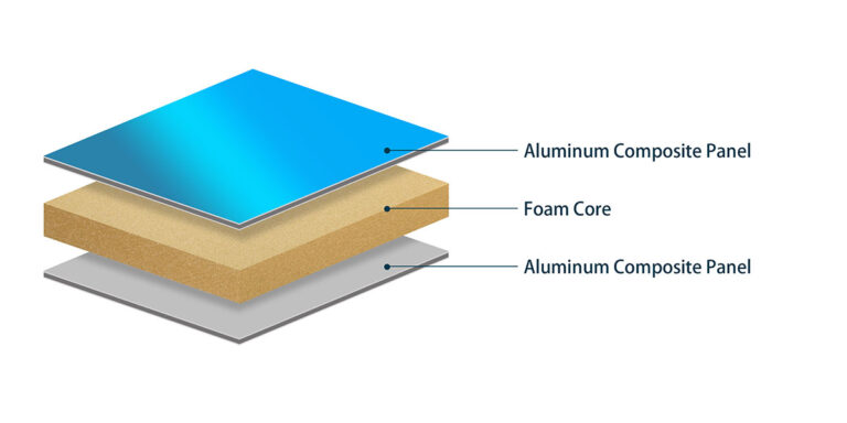 ACP Facing Foam Sandwich Panels - Composite Sandwich Panels