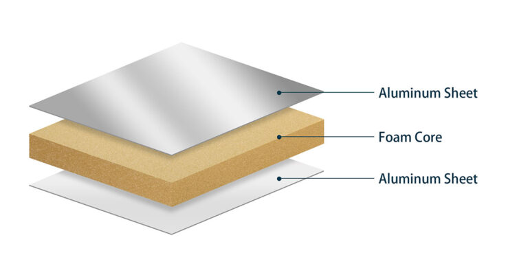 Aluminum Facing Foam Sandwich Panels