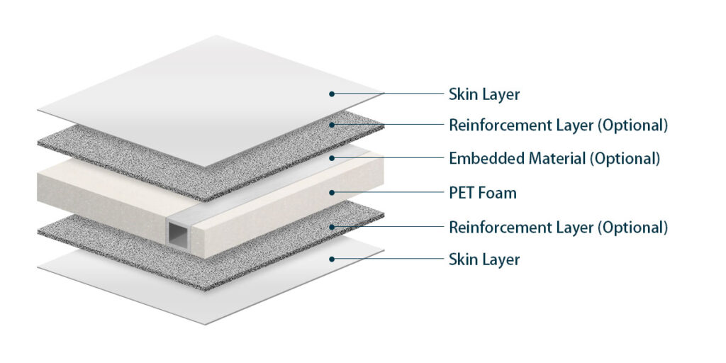 PET Sandwich Panels