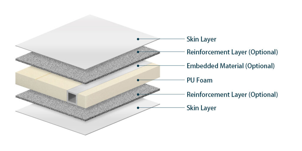 PU Sandwich Panels