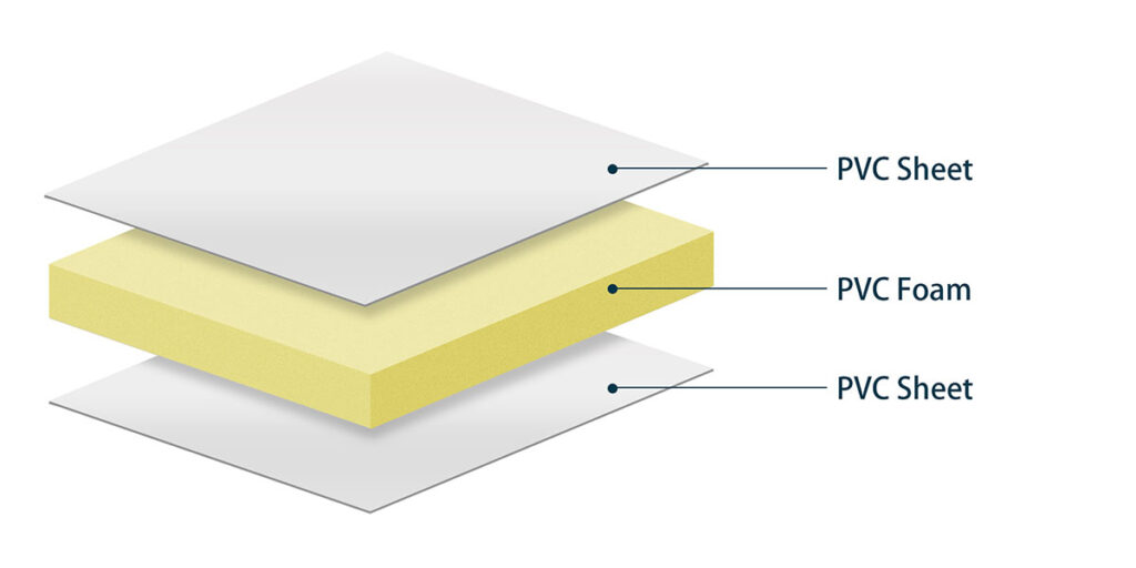PVC Facing Foam Sandwich Panels - Composite Sandwich Panels