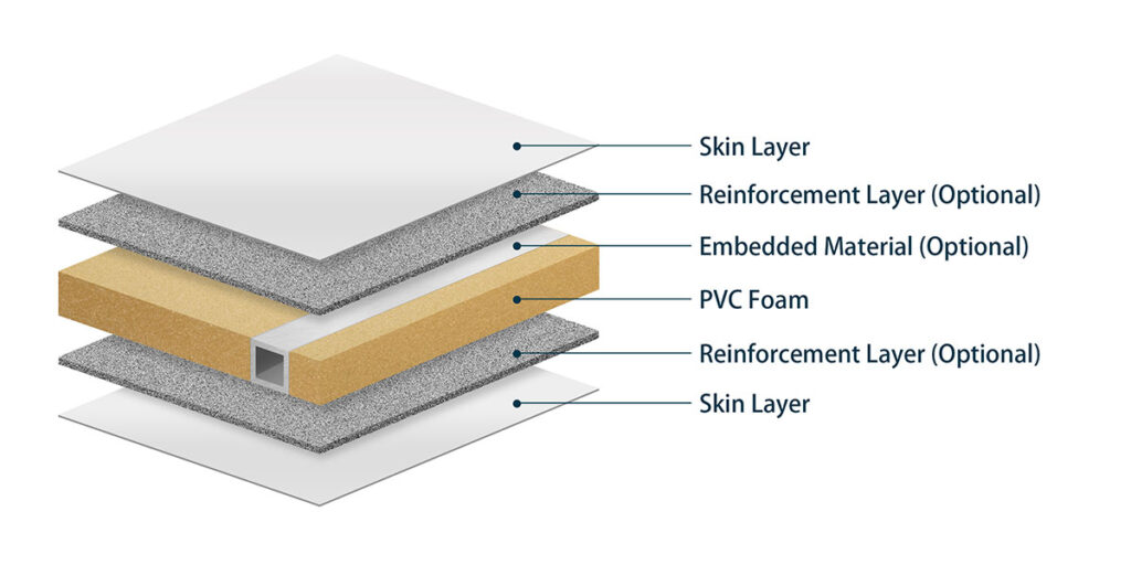 PVC Sandwich Panels - Composite Sandwich Panels