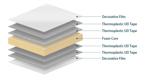 CFRT Sheets - Continuous Fiberglass Thermoplastic Composite