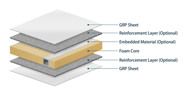 GRP foam sandwich panels