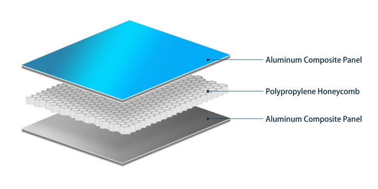 ACP Facing Honeycomb Panels - Composite Sandwich Panels