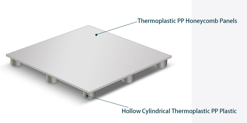 Thermoplastic PP Honeycomb Pallets - Composite Sandwich Panels