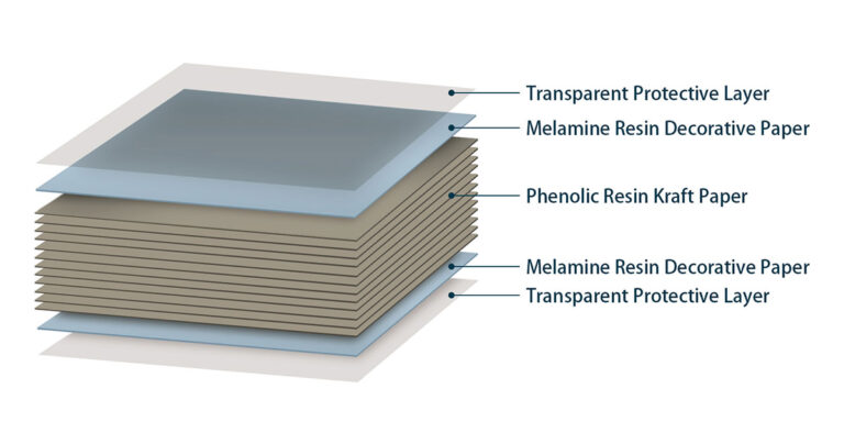 Compact Laminate - Composite Sandwich Panels