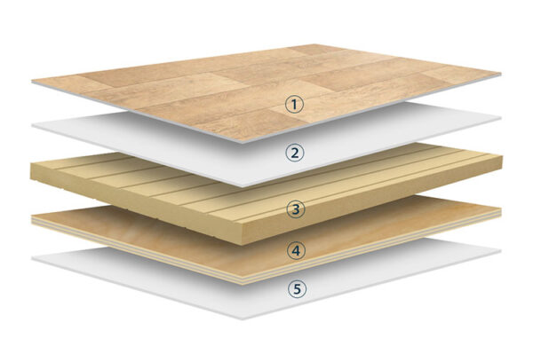 Travel Trailer Composite Panels - Composite Sandwich Panels