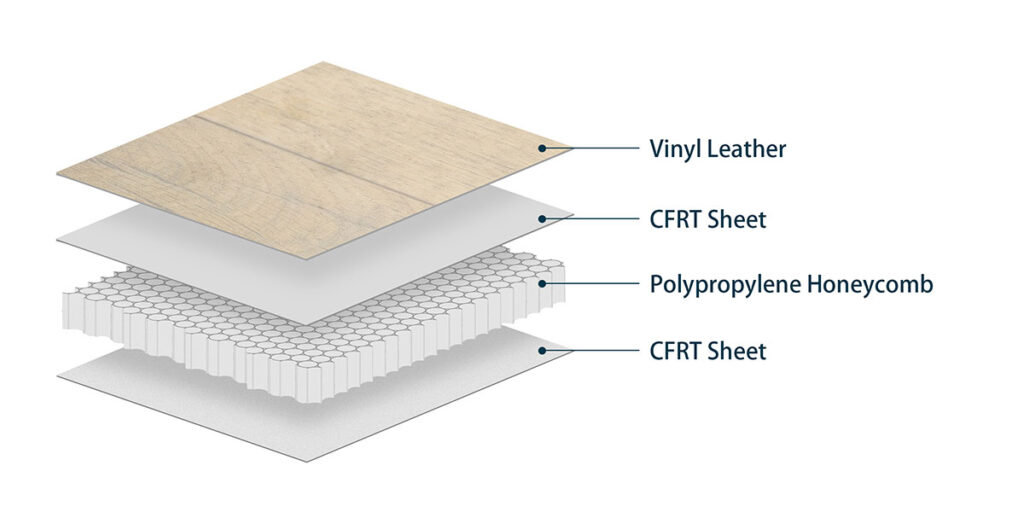 24mm Vinyl Leather Facing Thermoplastic Honeycomb Panel for Mobile Home ...