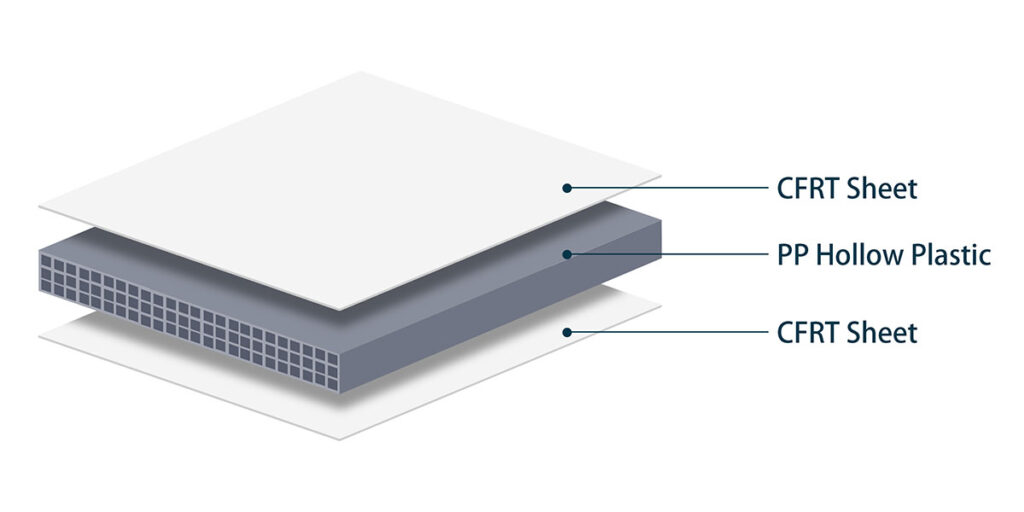 PP Hollow Plastic Formwork - Composite Sandwich Panels