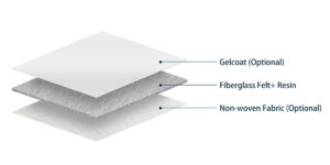 GRP Sheets