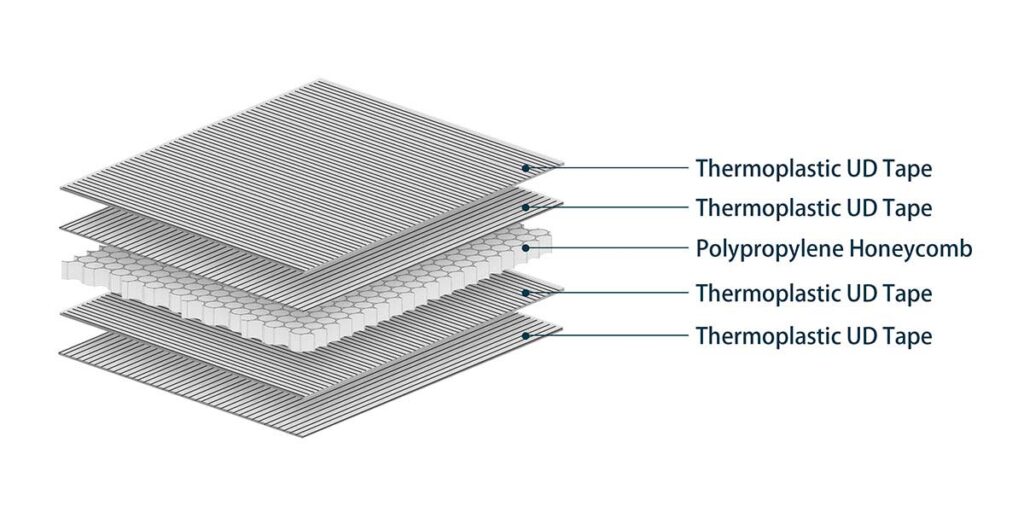 Natural Color Thermoplastic Polypropylene Honeycomb Panels - Composite ...