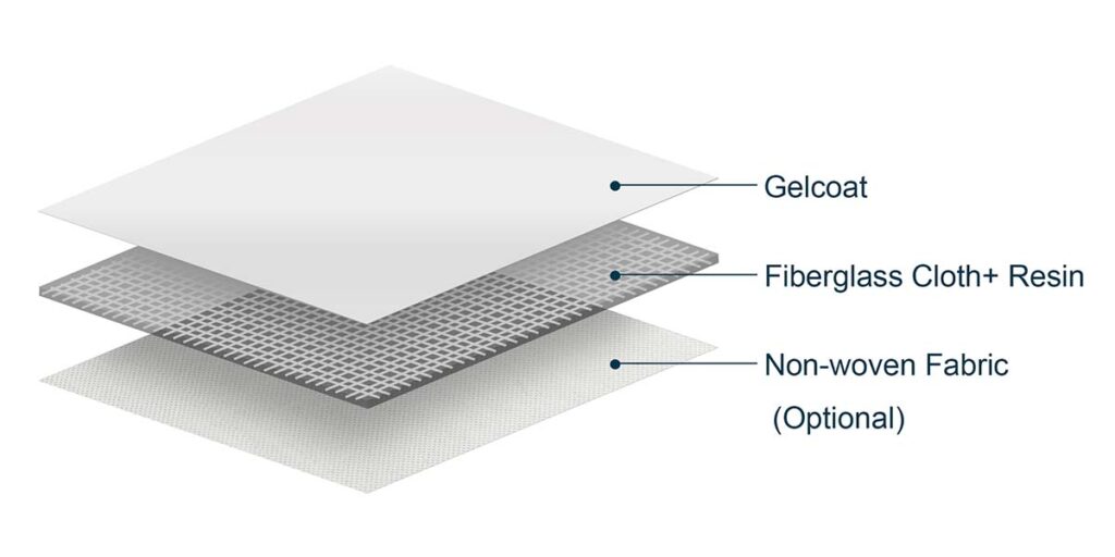 RV Fiberglass Siding - Composite Sandwich Panels