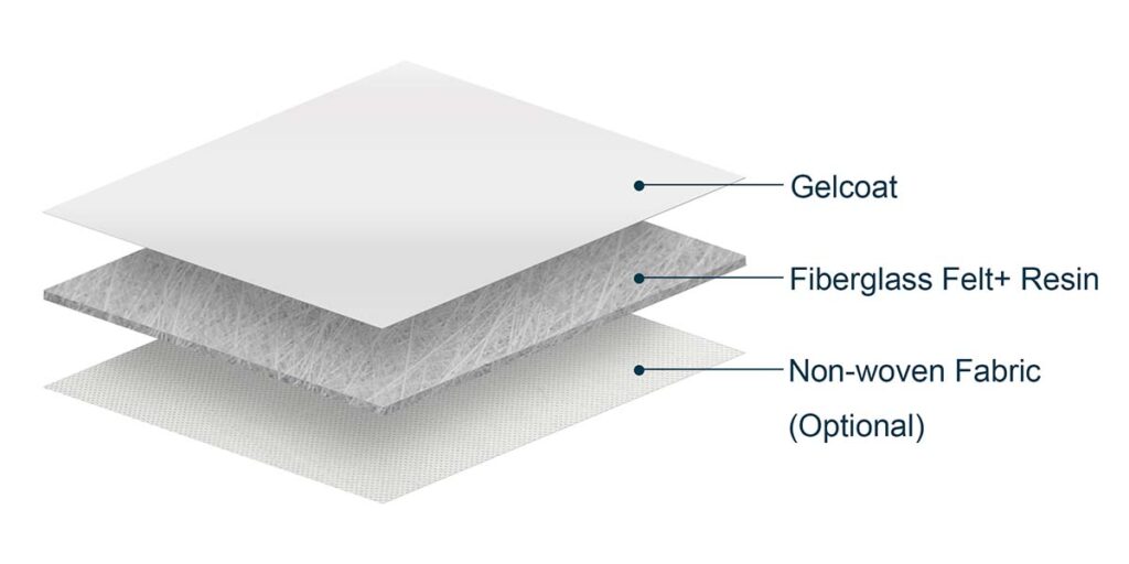 RV Fiberglass Siding - Composite Sandwich Panels